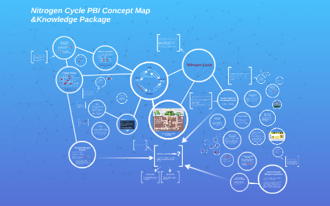 Nitrogen Cycle PBI Concept Map &Knowledge Package by Shin Yi Tan on Prezi