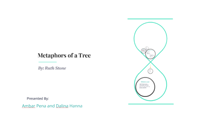 Metaphors of a Tree by Ambar Pena on Prezi
