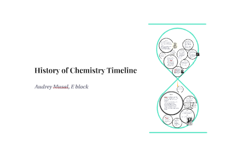 History of Chemistry Timeline by Audrey Musal on Prezi