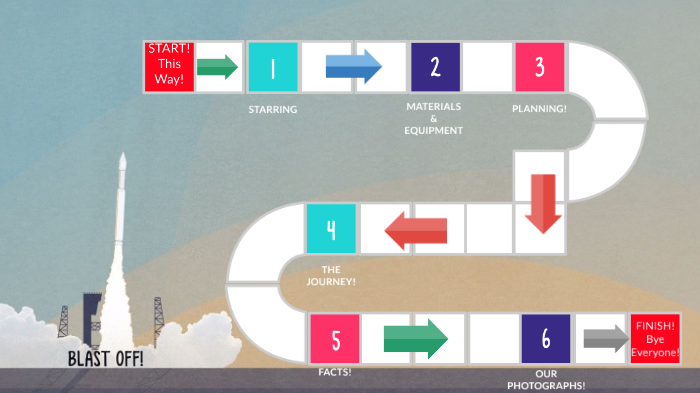 STEAM-NASA ROCKET by cher shu on Prezi