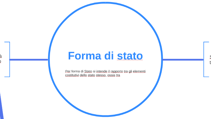 Forma di stato by Sergio Stumbo on Prezi
