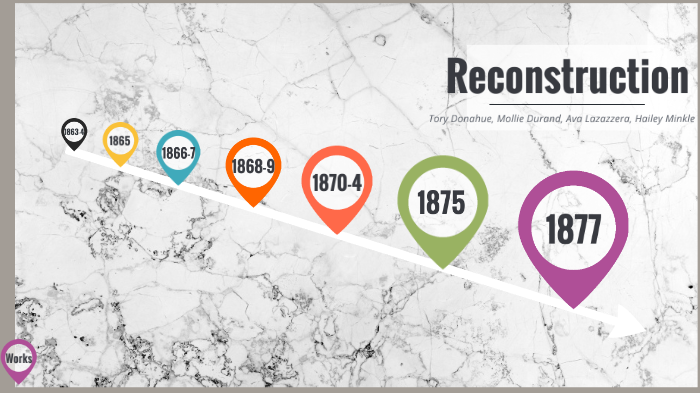 Reconstruction Era Timeline by Ava Lazazzera on Prezi