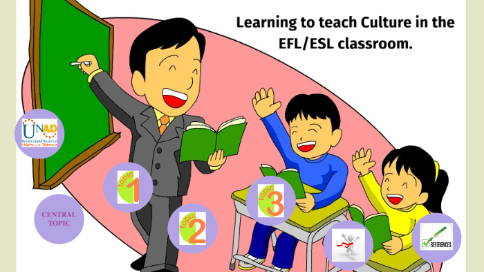 Learning to teach Culture in the EFL/ESL classroom. by lizeth rincon on ...