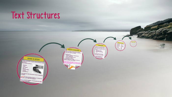 Text Structures by Nicole Spaeth on Prezi
