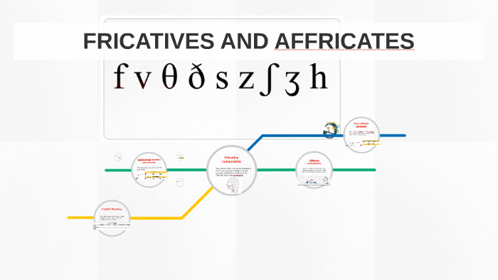 FRICATIVES AND AFFRICATES by Gabriel Gallinate on Prezi