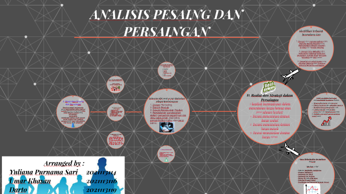 ANALISIS PESAING DAN PERSAINGAN by muchamad yusuf on Prezi