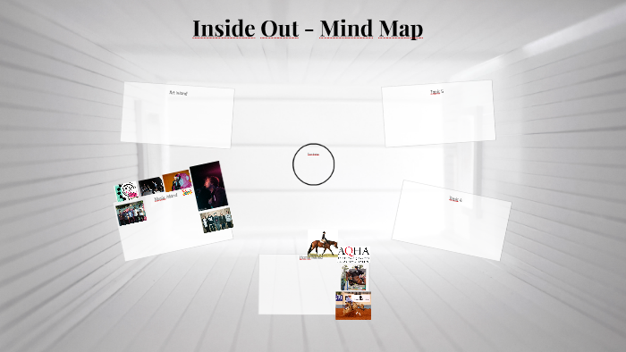 Inside Out - Mind Map by Madeline . on Prezi