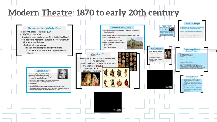 Introduction to Realism & Stanislavski by Jessica Shaw on Prezi