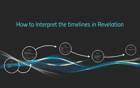 How to Interpret the timelines in Revelation by Tyler Maxwell