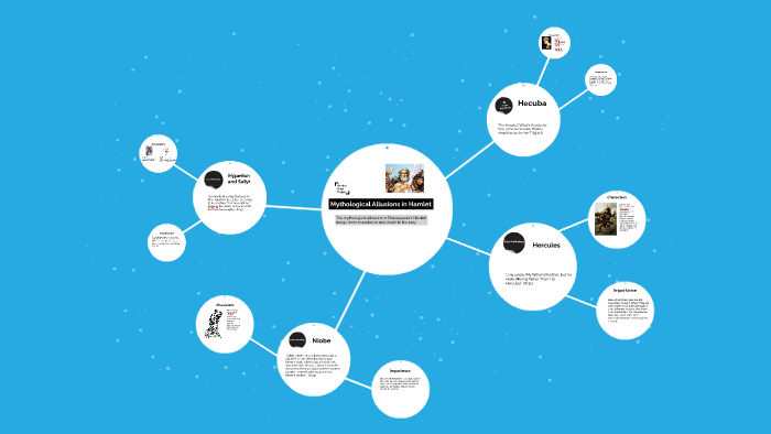 Mythological Allusions in Hamlet by reef gladwin on Prezi