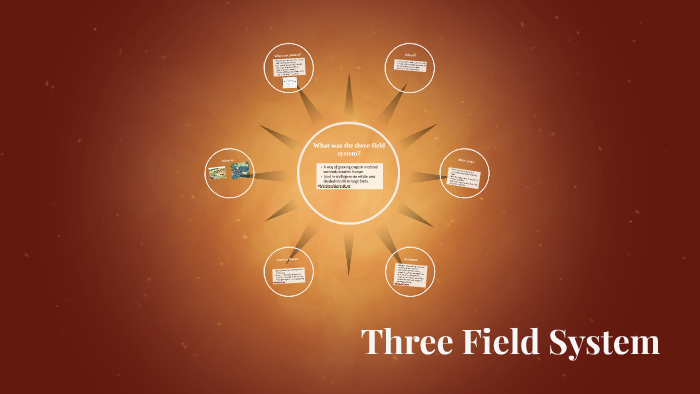 Three Field System by Bridget Finley on Prezi