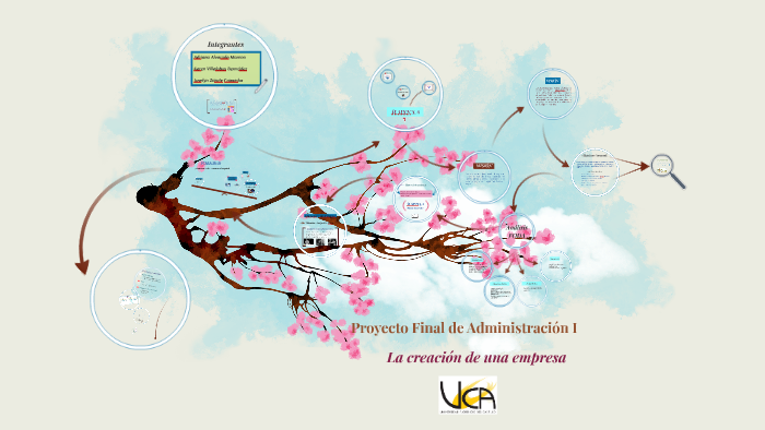 Proyecto Final de Administración 1 by Michelle Jaen on Prezi