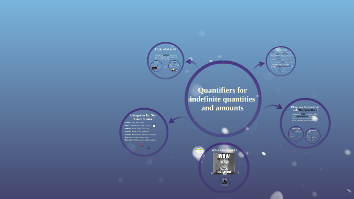 Quantifiers for indefinite quantities and amounts by Andreus Leão on Prezi