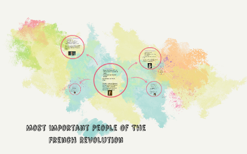 Most Important People Of The French Revolution by Taylor Oldham on Prezi