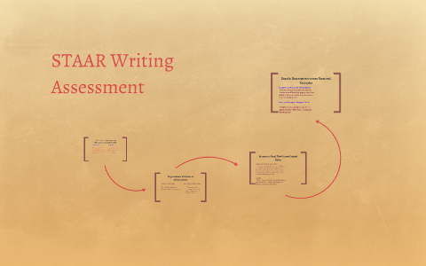 STARR Writing Assessment by Lupita Sada on Prezi