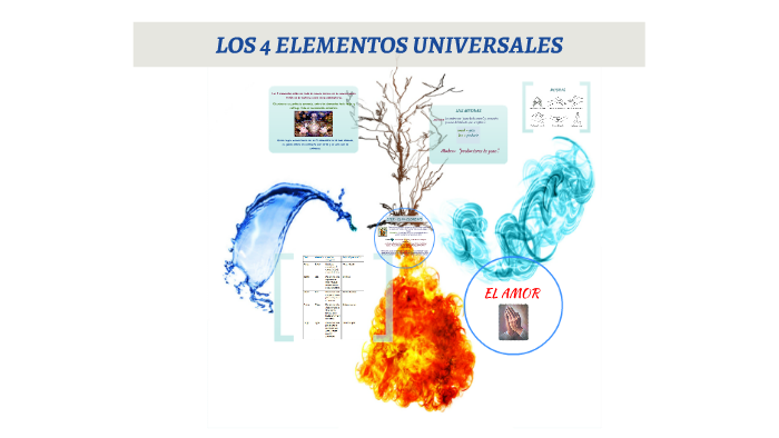 LOS 4 ELEMENTOS UNIVERSALES by Astrid Guiñez on Prezi