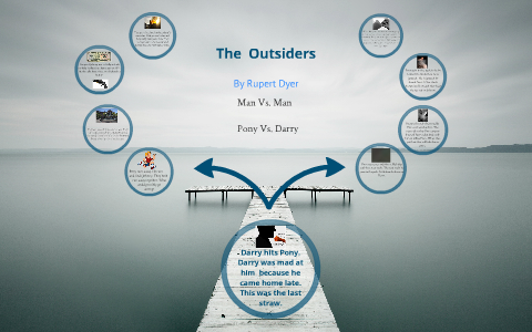 The Outsiders Map by rupert dyer on Prezi