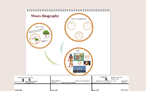 Moses Biography by Lynda Boyer on Prezi