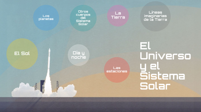 Resumen del Universo 5º by Óscar Grande Fernández on Prezi