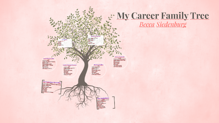 My Career Family Tree by Becca Siedenburg on Prezi