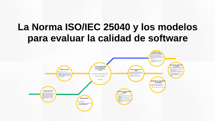 La Norma ISO/IEC 25040 y los modelos para evaluar la calidad de ...