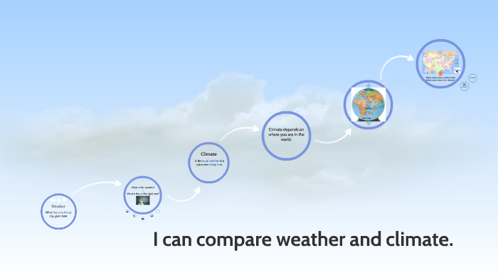I can compare weather and climate by S. W. on Prezi