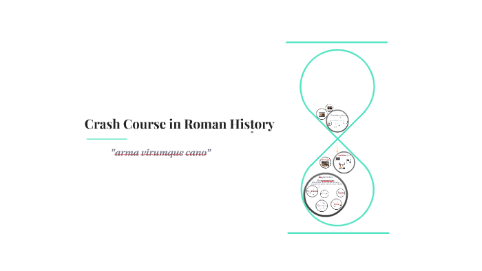Crash Course of Roman History by Ariel Wright on Prezi