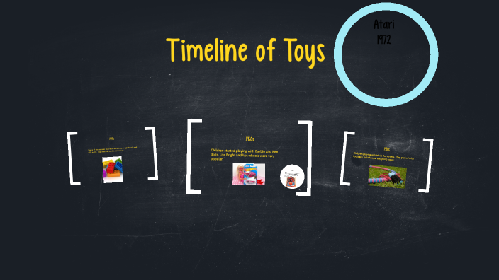 Timeline of Toys by Pamela Joffrion on Prezi