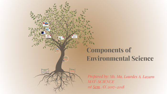 Components of Environmental Science by T Cher Mariz on Prezi