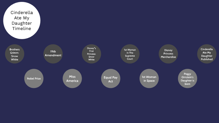 Cinderella Ate My Daughter Timeline by Jack Carle on Prezi