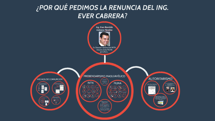 ¿Por qué pedimos la renuncia del Ing. Ever Cabrera? by Alvaro Benítez ...