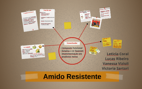 Amido Resistente by lucas ribeiro on Prezi