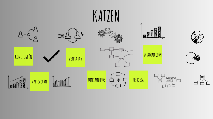 KAIZEN by Mariana Moreira on Prezi