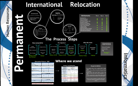 International Relocation by Paulo Silva on Prezi