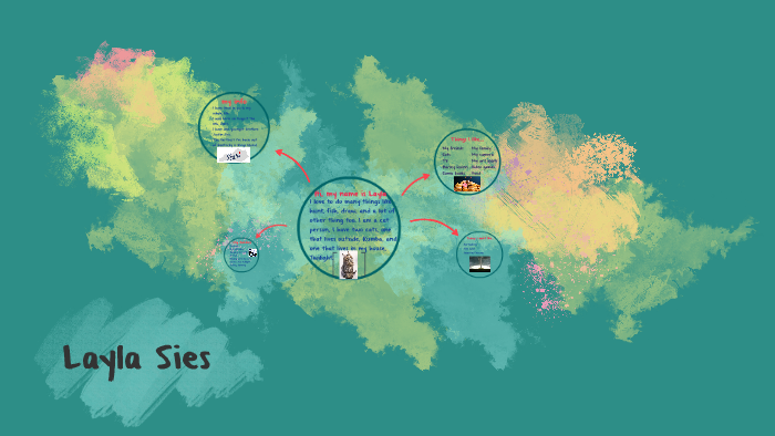 Layla Sies by layla sparkles on Prezi