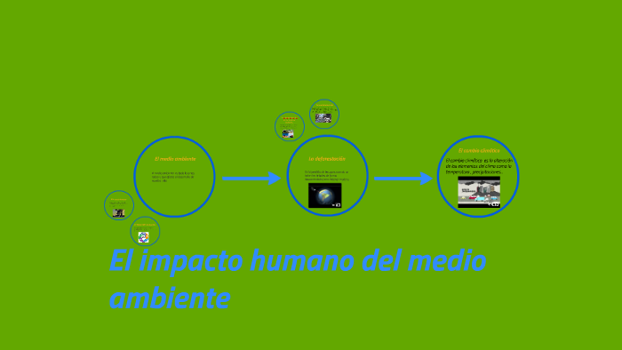 el impacto humano del medio ambiente by aitana muñoz on Prezi