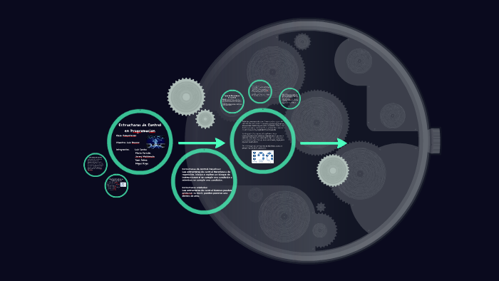 Estructuras de Control en Programacion by Daniel Santos on Prezi