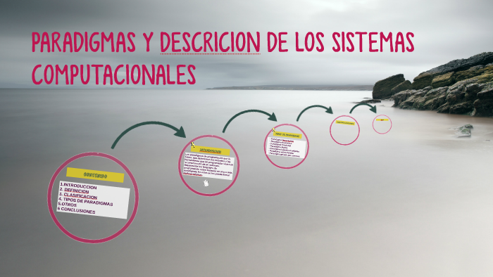 PARADIGMAS Y DESCRICION DE LOS SISTEMAS COMPUTACIONALES by Andre Tangua ...