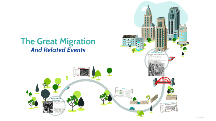 The Great Migration by Michelle Wright on Prezi