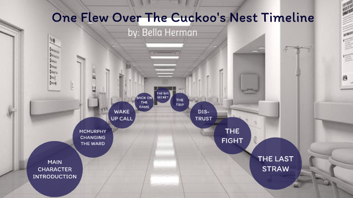 OFOTCN Timeline by Bella Herman on Prezi