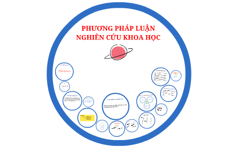 PHƯƠNG PHÁP LUẬN NGHIÊN CỨU KHOA HỌC by Nguyen Phuong on Prezi