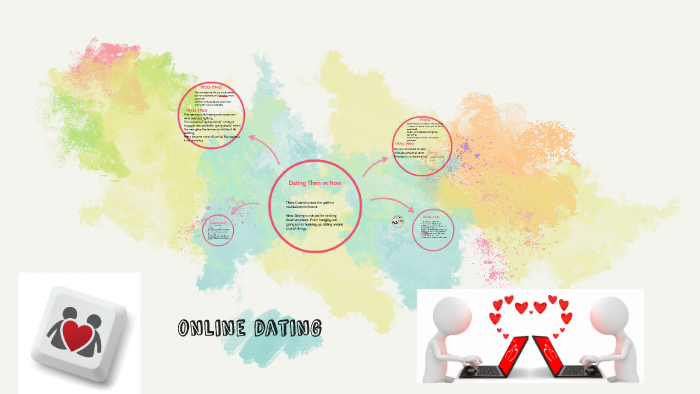 Dating Then vs Now by Serena B on Prezi