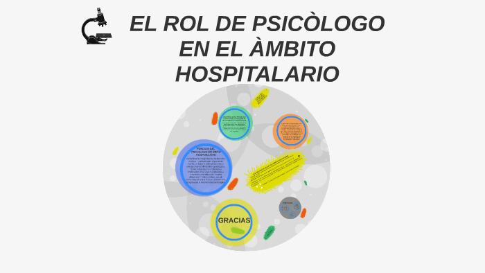 EL ROL DE PSICÒLOGO EN EL ÀMBITO HOSPITALARIO by Yanina Marquez on Prezi EL ROL DE PSICÒLOGO EN EL ÀMBITO HOSPITALARIO by Yanina Marquez on Prezi