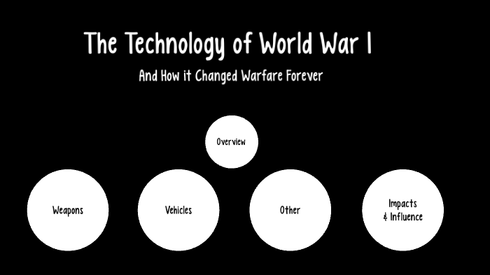 The Technology of World War I and how it Changed Warfare by Roman ...