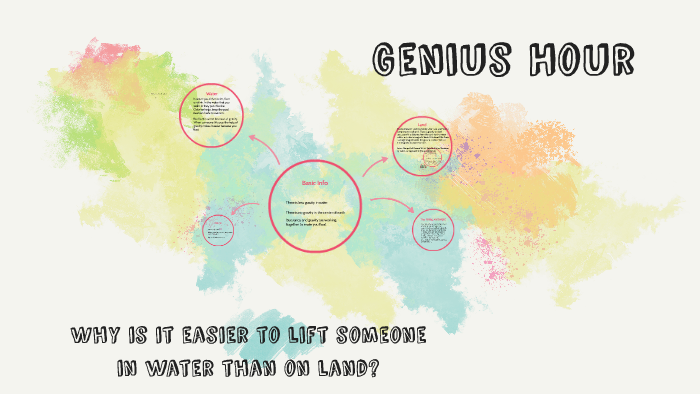 Why is it easier to lift someone in water than on land? by Hunter ...