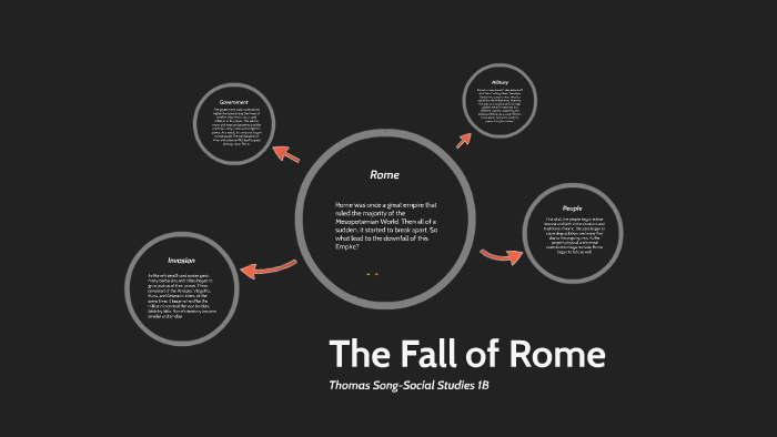 Thomas Song 1B The Fall of Rome by Thomas Song on Prezi