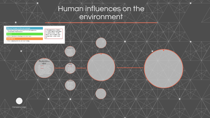 Human influences on the environment by Elizabeth Macedru on Prezi