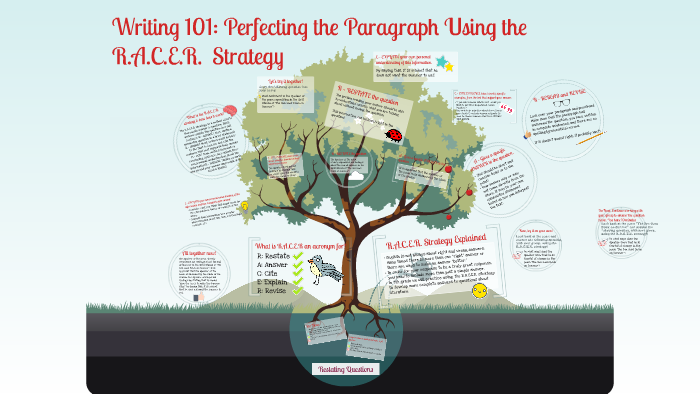 R.A.C.E.R. Strategy by Jaclyn Tannazzo on Prezi