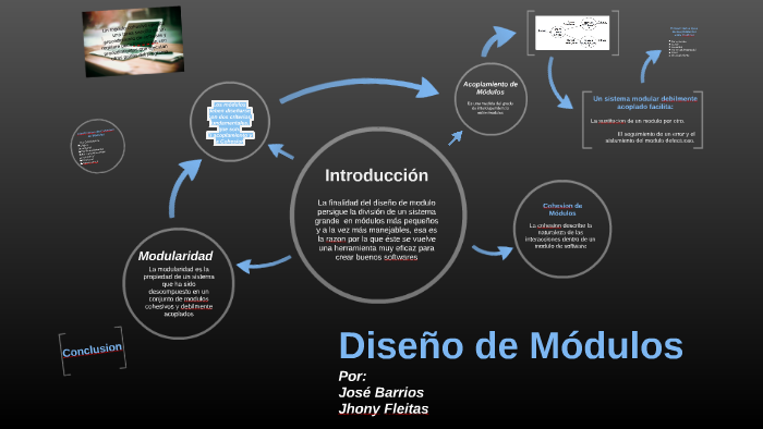 Diseño de Modulos_ Informtica by jose villar on Prezi
