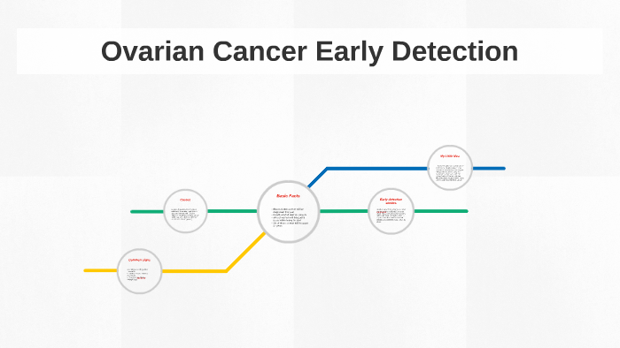 Ovarian Cancer Early Detection By Morgan Remy On Prezi